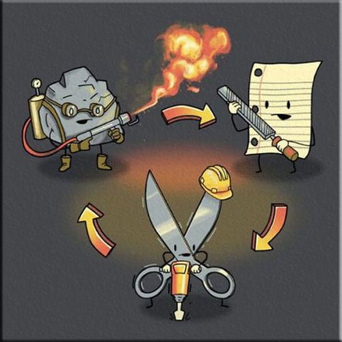 The Game Theory: An Introduction